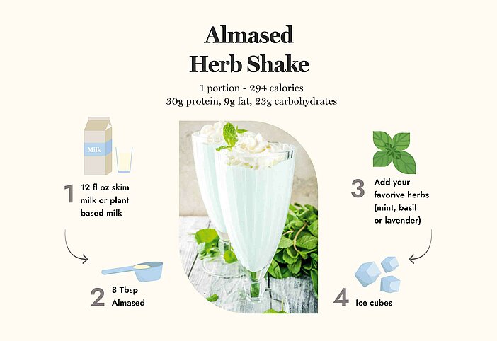 Your recipe for success: How to fit Almased into your life » ALMASED US